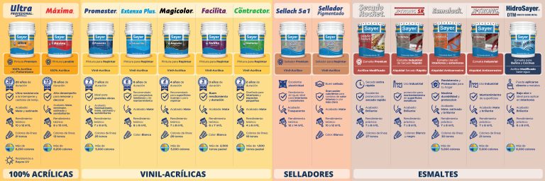 ¡Conoce las características de la pintura PROMASTER SATINADA ...